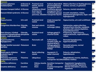 Biochemistry lecture 28 intermediary metabolism, diseases with case ...
