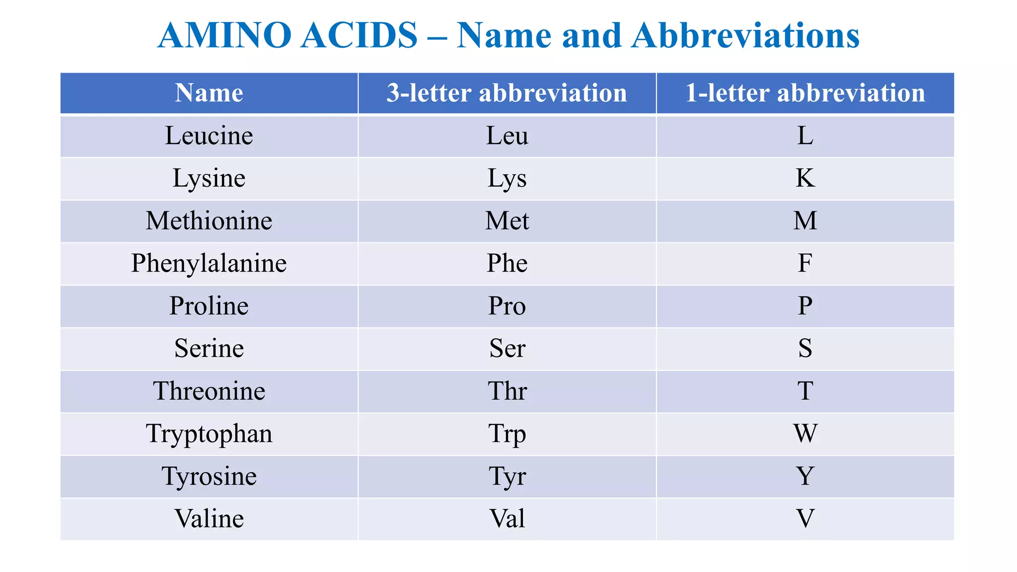 Biochemistry Lecture Notes Aminoacids Pdf