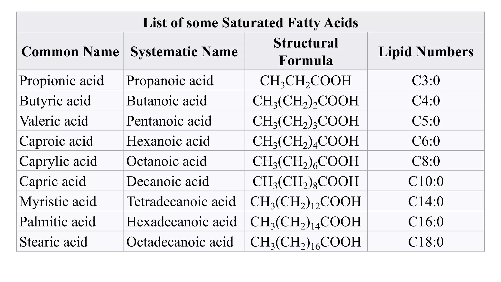 Biochemistry lecture notes lipids | PDF