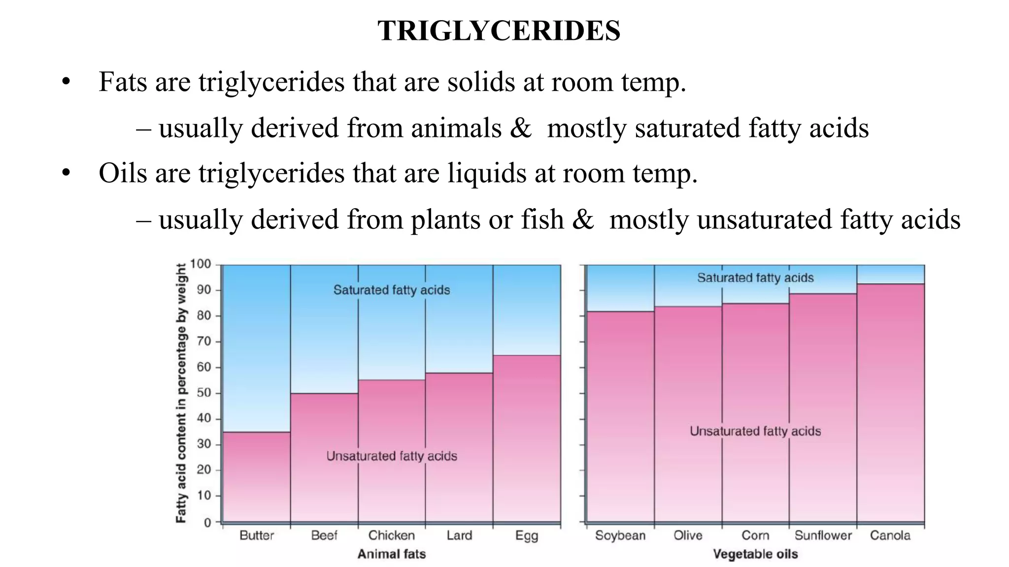Biochemistry lecture notes lipids | PDF