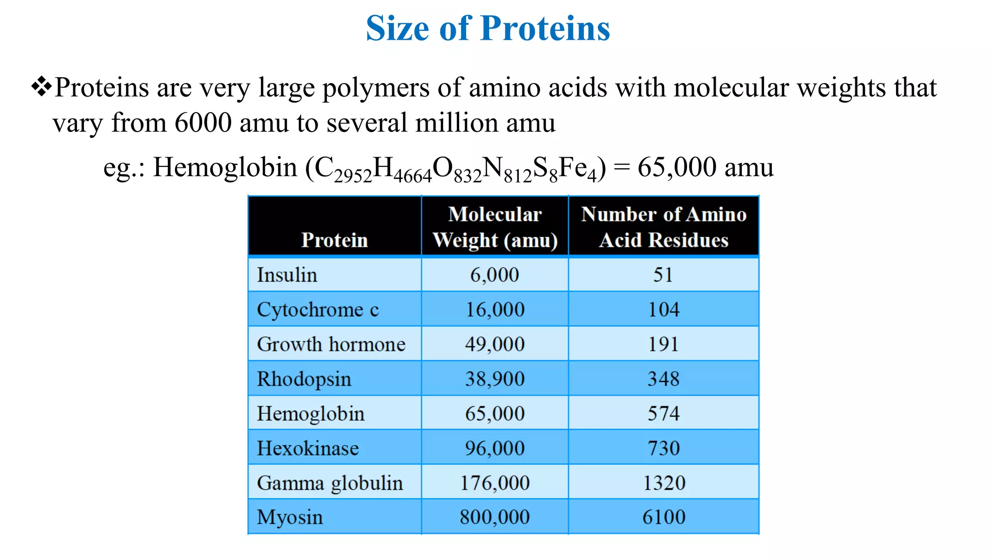 Biochemistry lecture notes proteins | PDF