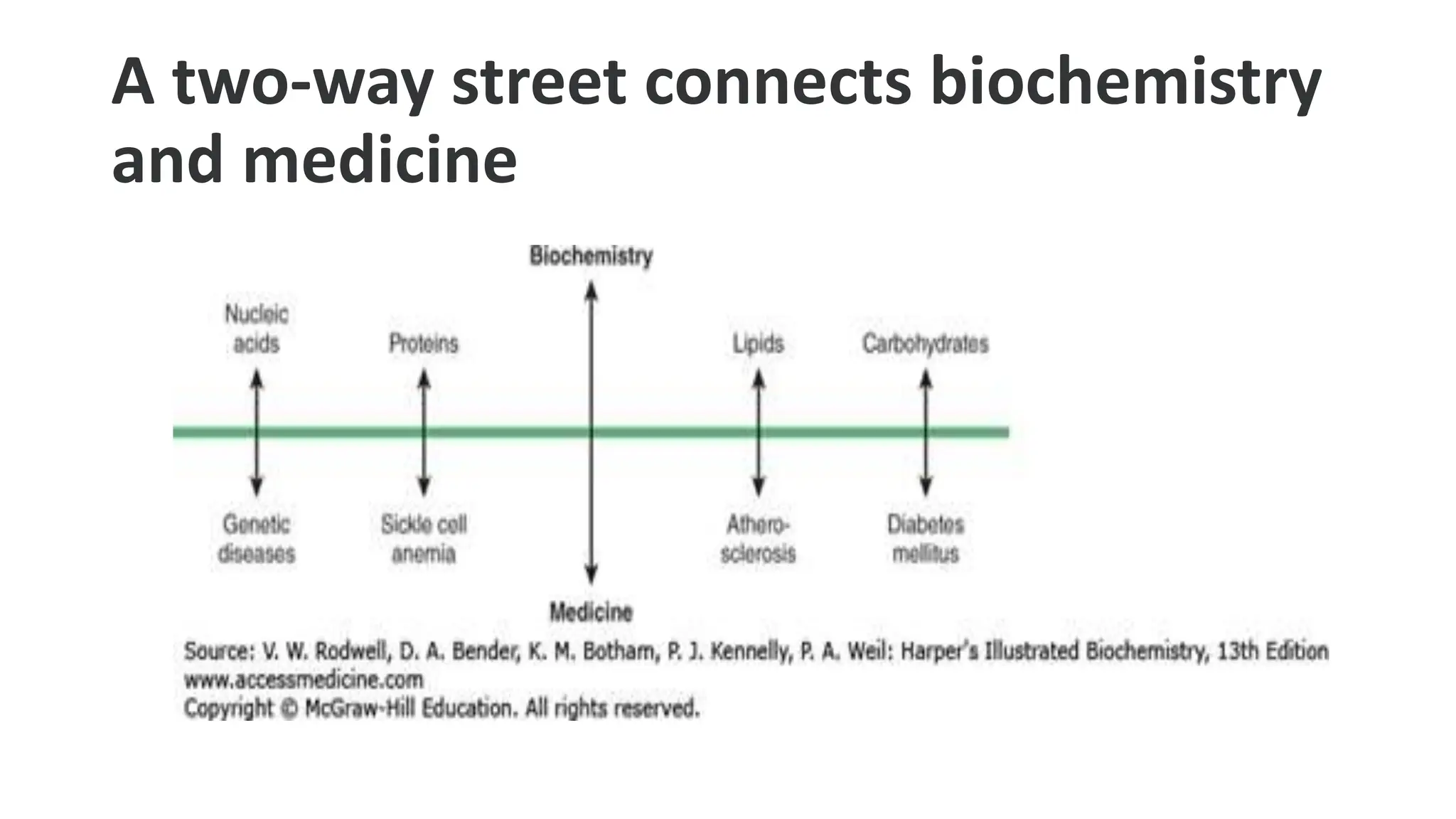 Biochemistry & Medicine Introduction.pptx