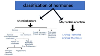 biochemistry Hormone classification byNeha yadav | PPTX
