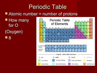 Biochemistry Notes | PPT