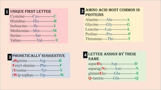 Biochemistry of amino acids | PDF