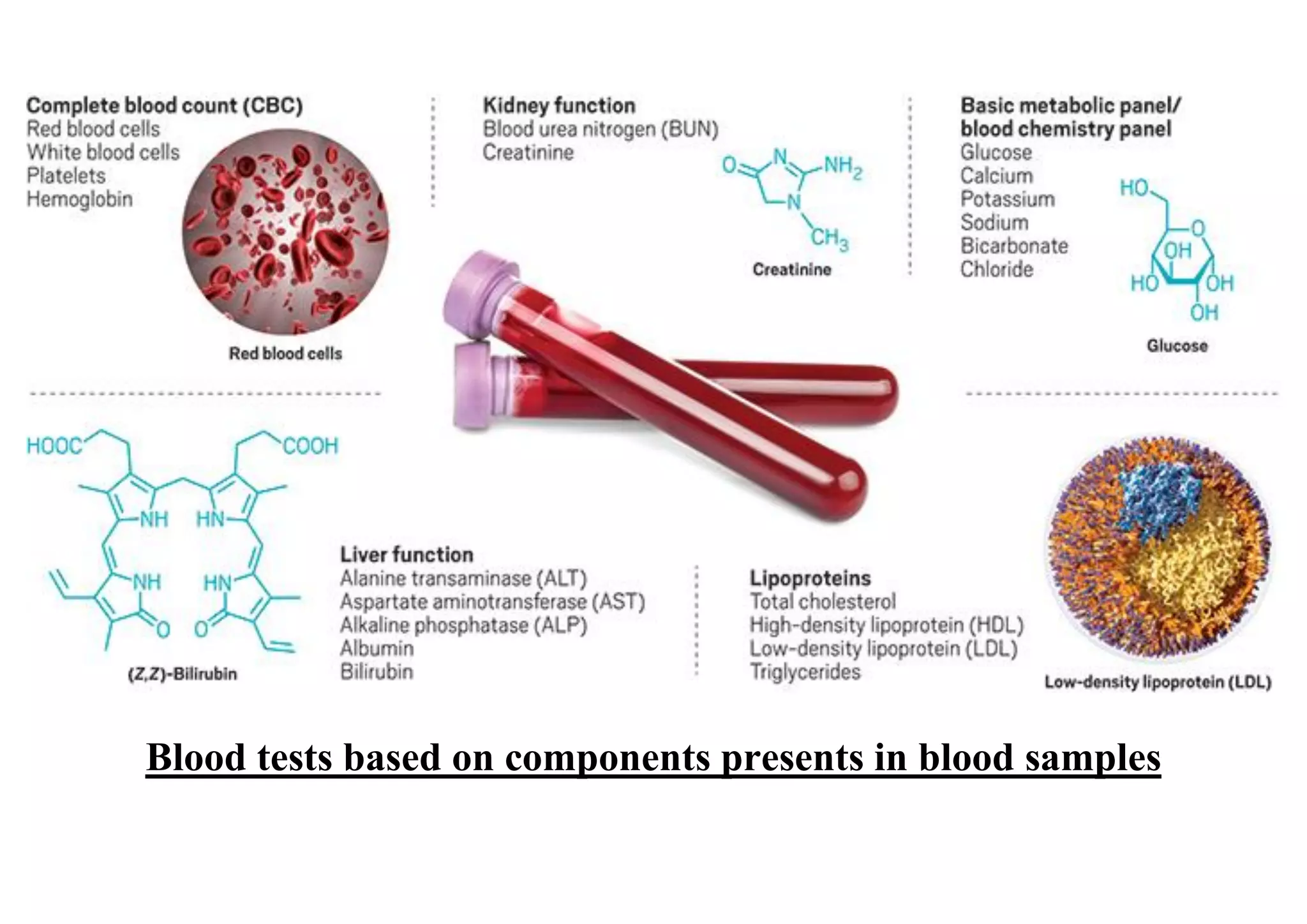 Biochemistry of blood | PDF