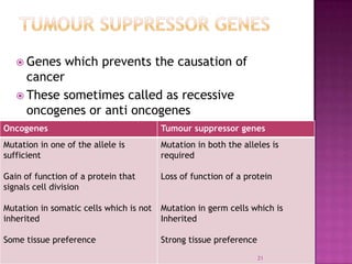 Biochemistry of cancer | PPTX