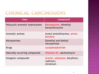 Biochemistry of cancer | PPTX