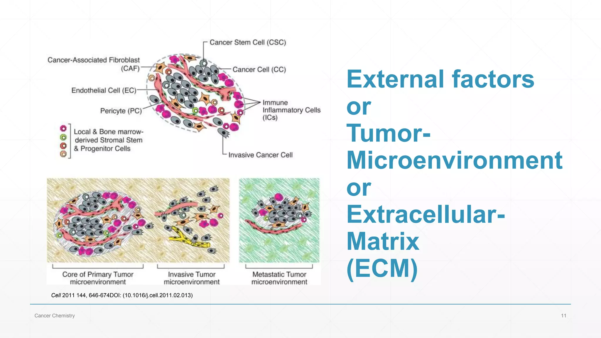 Biochemistry of cancer 101 | PPTX