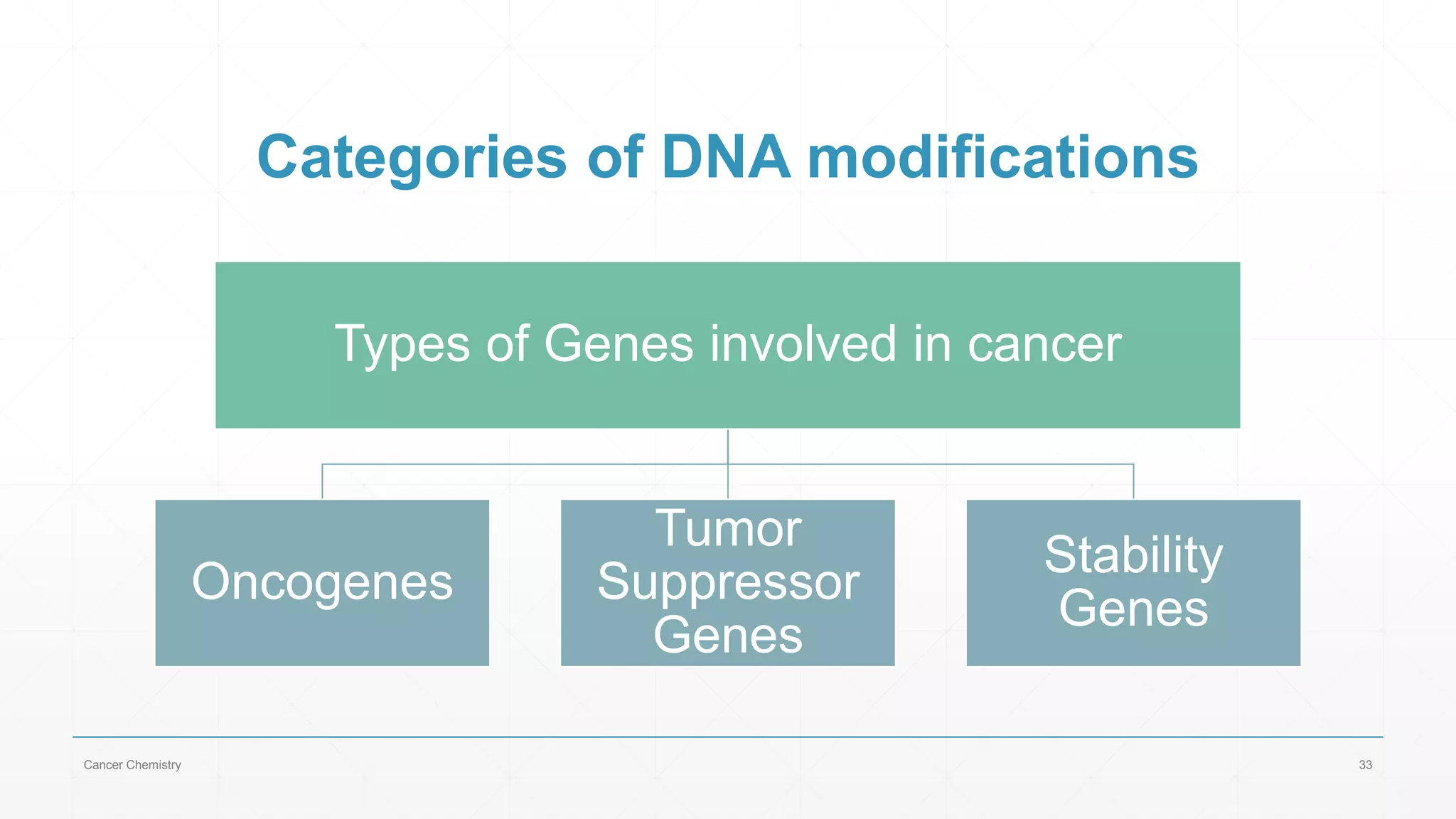 Biochemistry of cancer 101 | PPTX