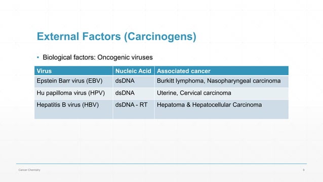 Biochemistry of cancer 101 | PPTX