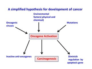 Biochemistry of cancer | PPTX