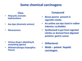 Biochemistry of cancer ,An overview | PPTX