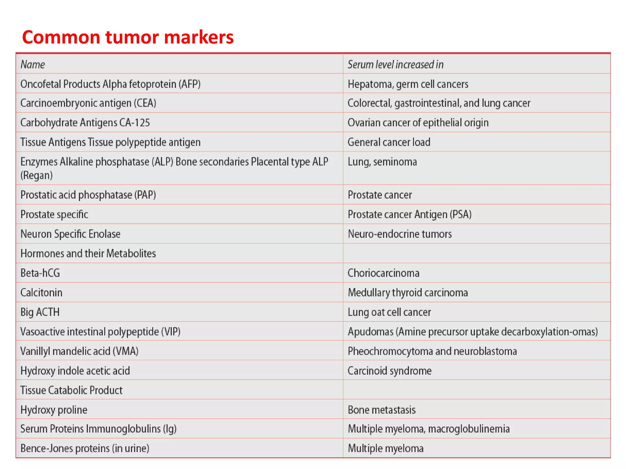 Biochemistry of cancer | PDF