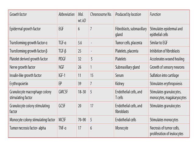Biochemistry of cancer | PDF | Cancer | Diseases and Conditions