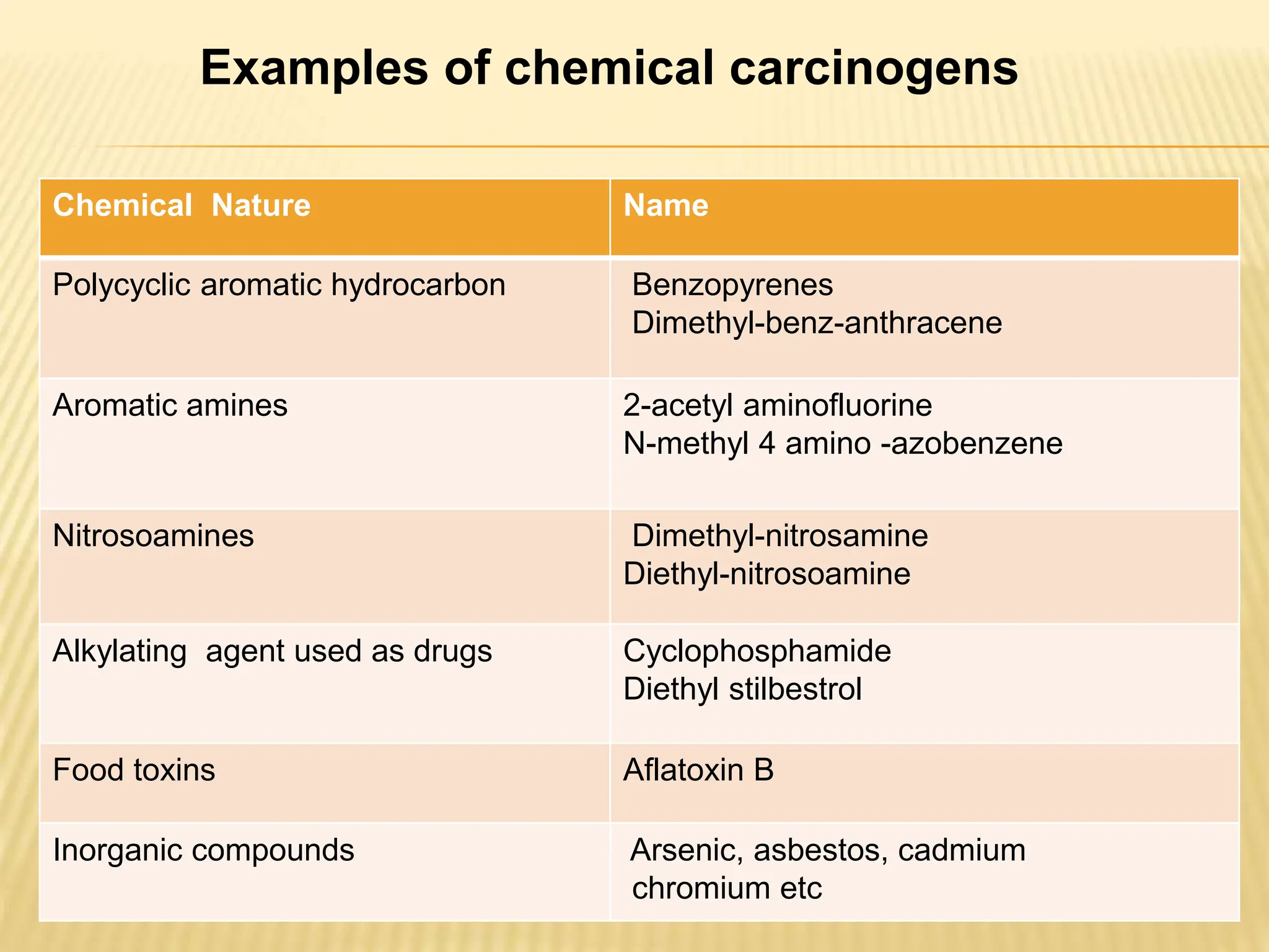 biochemistry of cancer, causes of cancer | PPTX