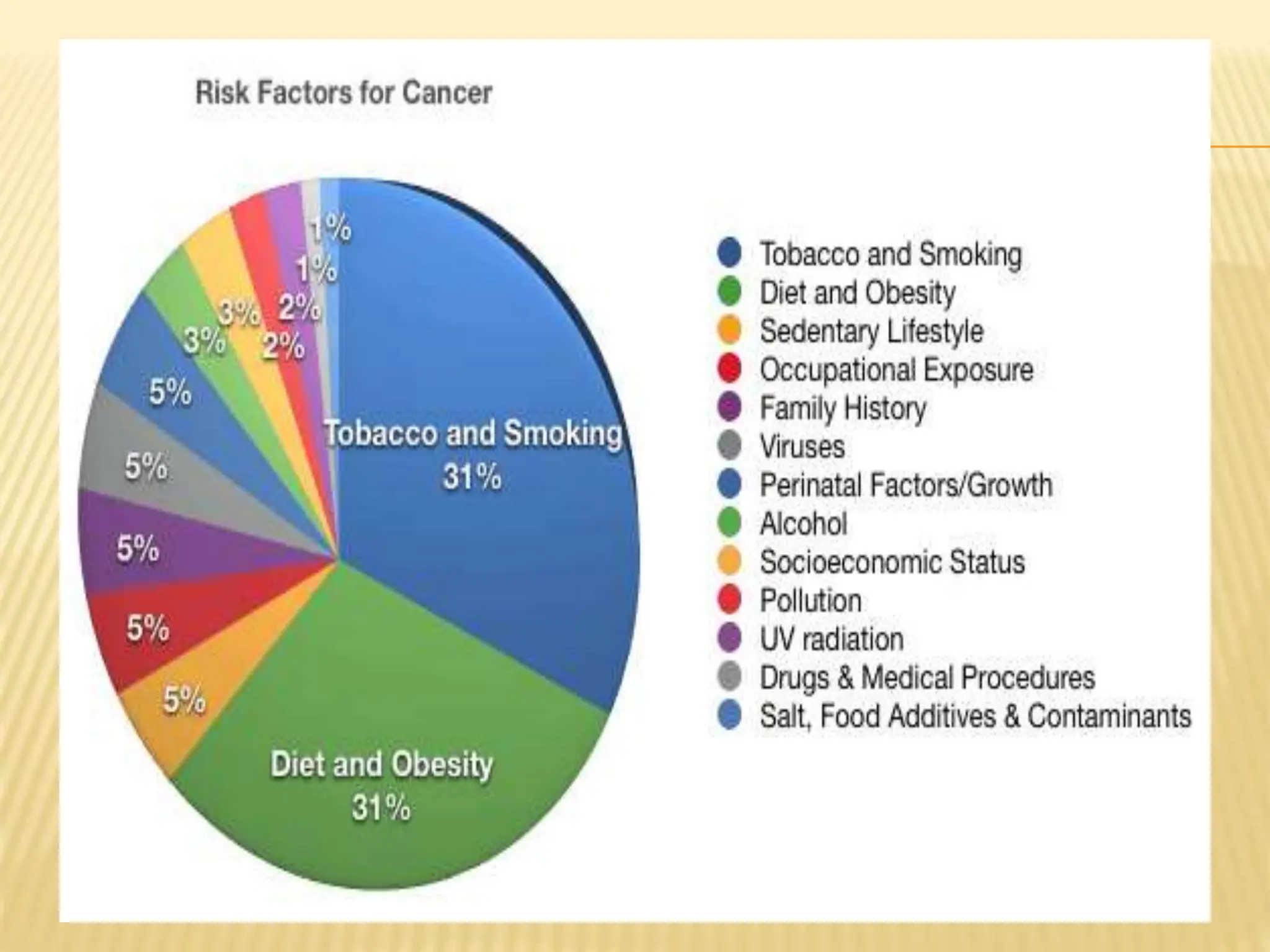 biochemistry of cancer, causes of cancer | PPTX