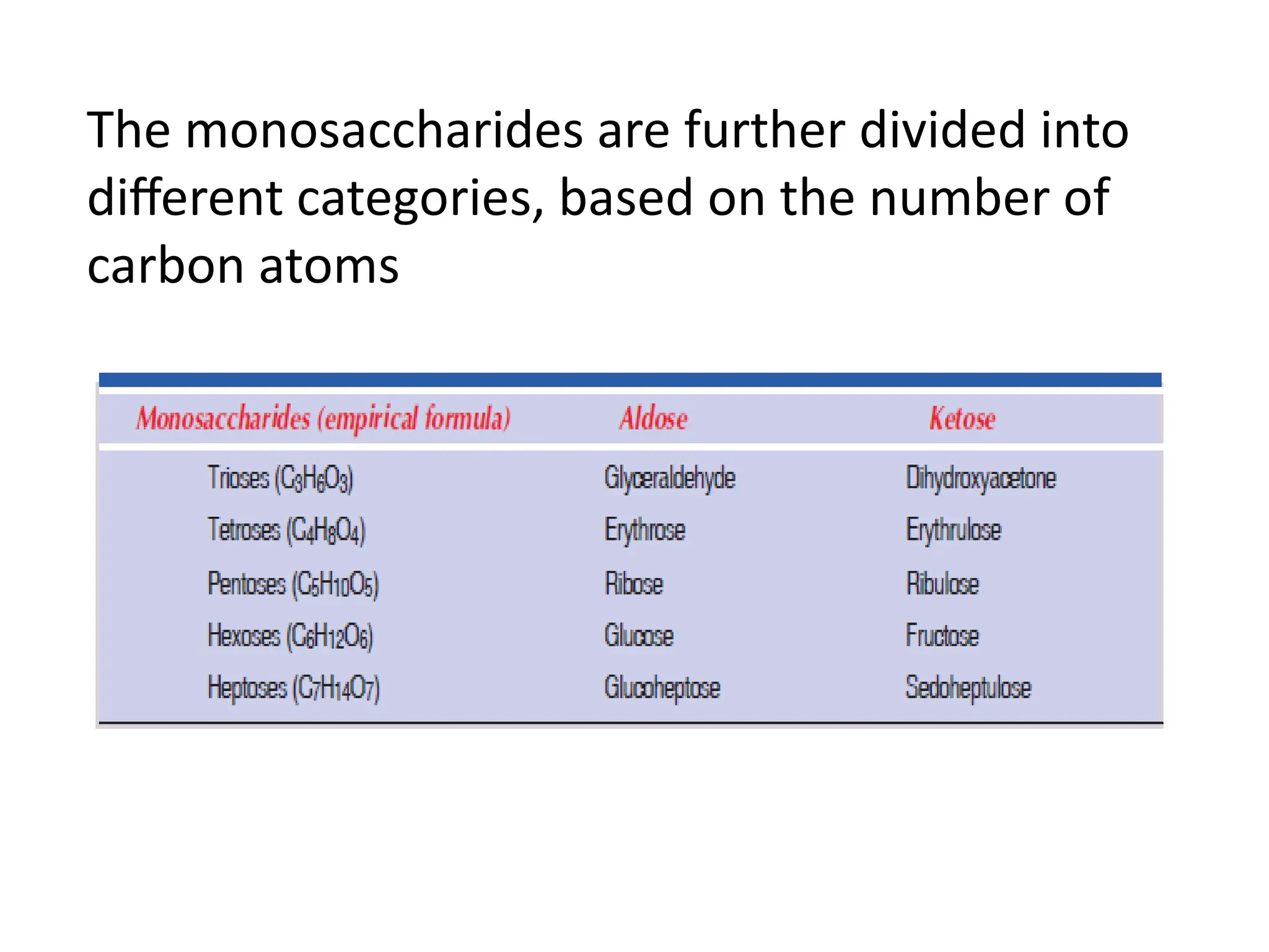 Biochemistry of Carbohydrates. Classification and Significance of ...