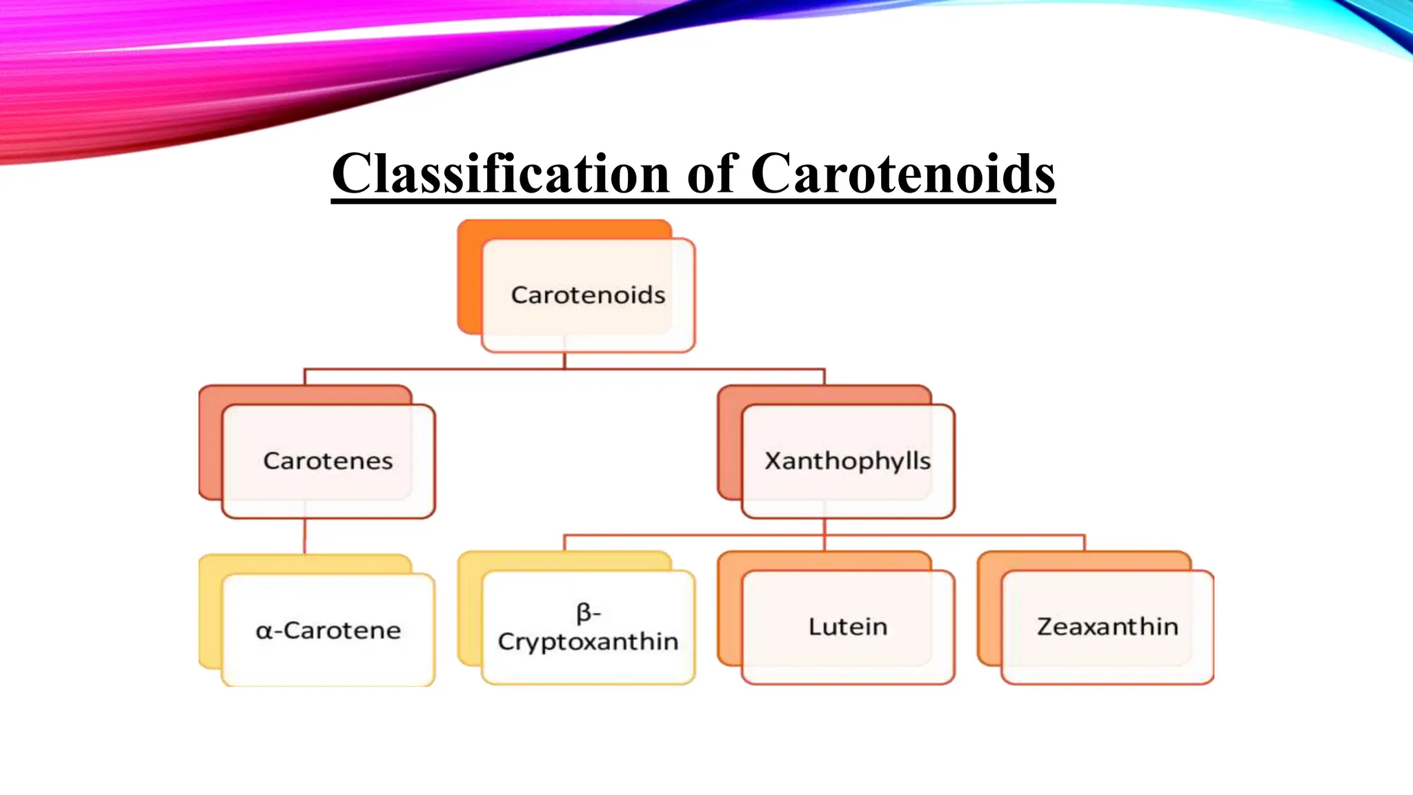 lecture note Biochemistry of Carotenoids.pptx