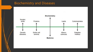 Biochemistry Of Disease | PPTX