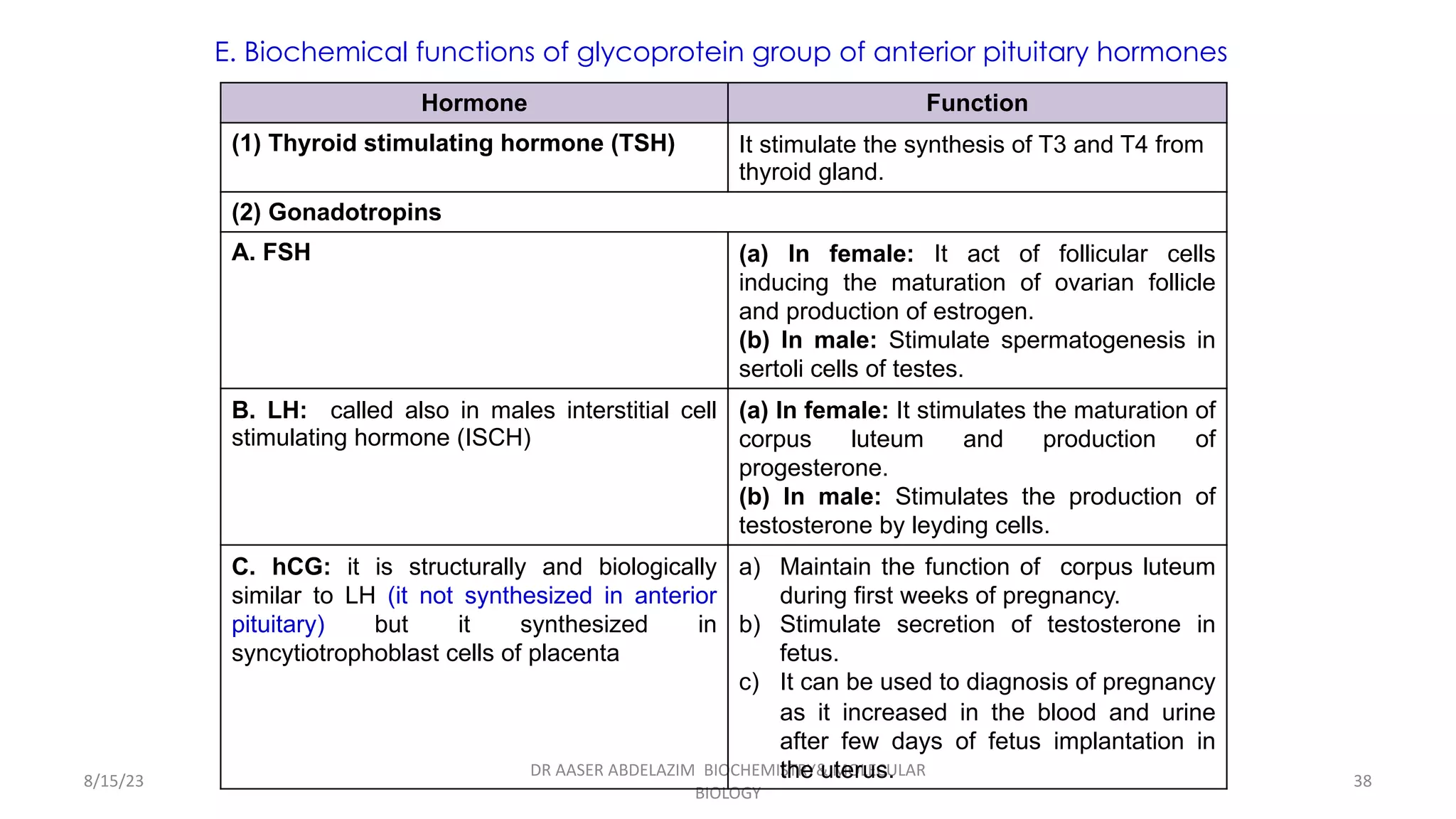Biochemistry of hormones | PDF