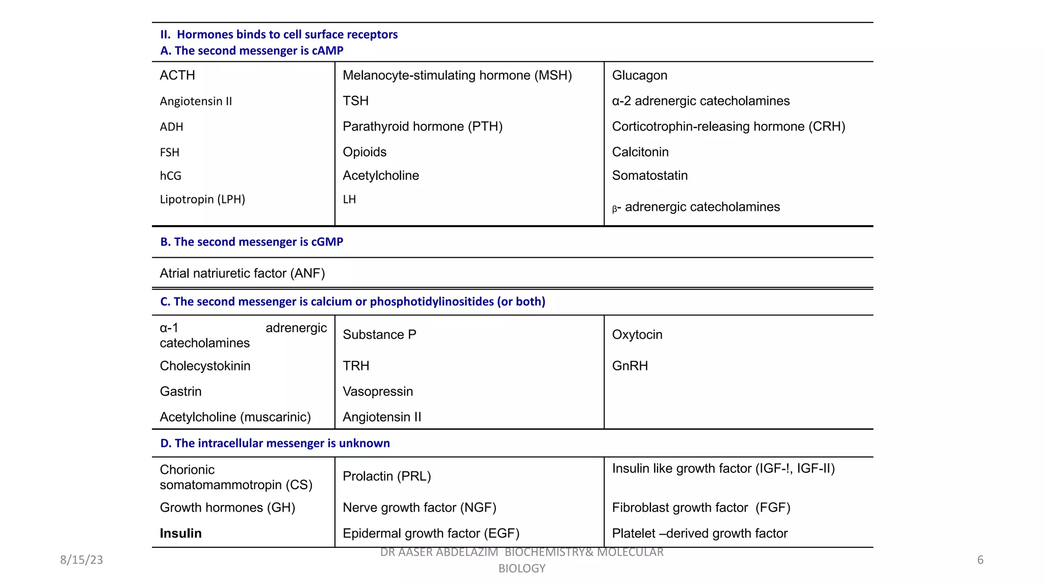 Biochemistry of hormones | PDF