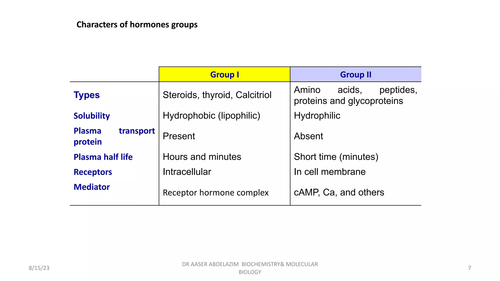 Biochemistry of hormones | PDF