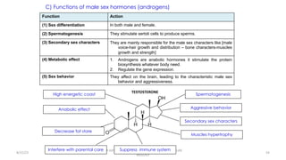 Biochemistry of hormones | PDF