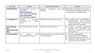 Biochemistry of hormones | PDF