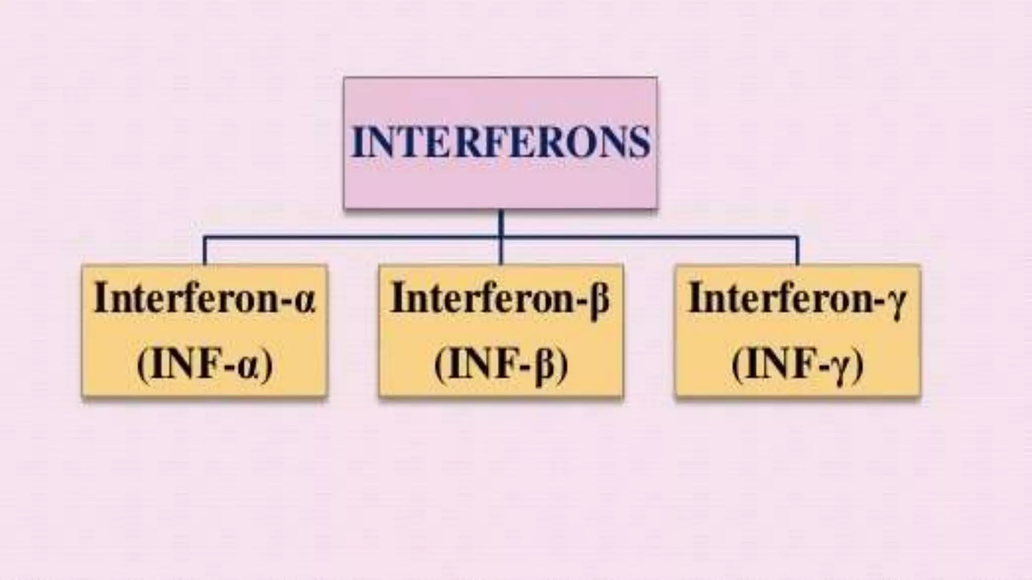 Biochemistry of interferons and interleukins | PPTX