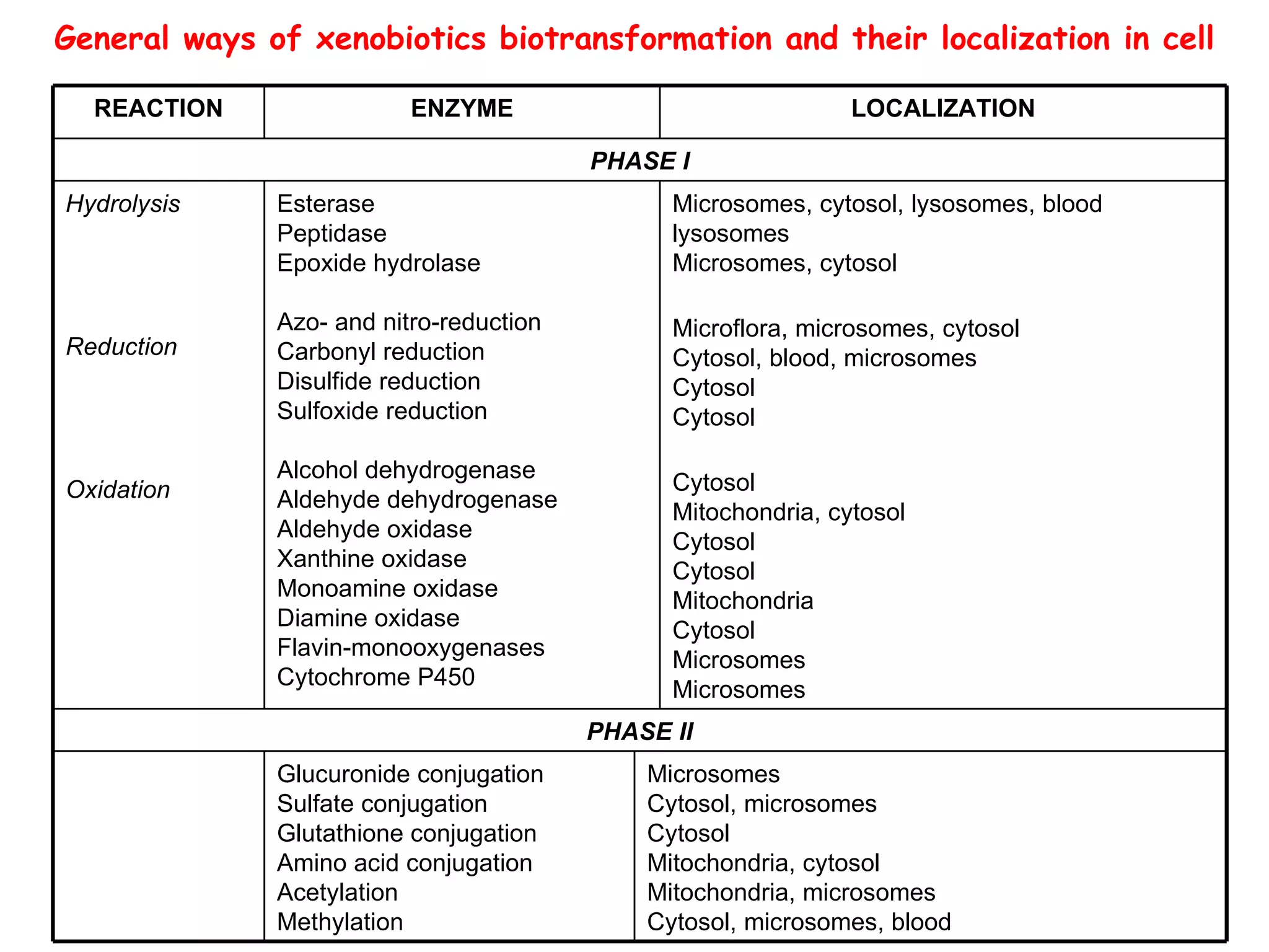 Biochemistry of liver&muscles | PPT