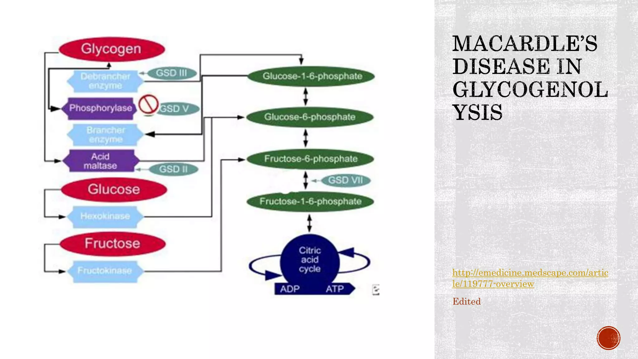 Biochemistry of McArdles disease | PPTX