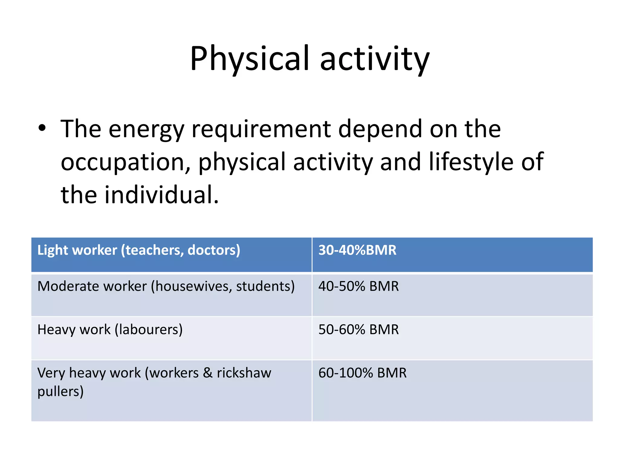 Biochemistry of nutrition | PPTX