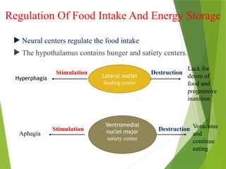 Biochemistry of Obesity in our body.pptx