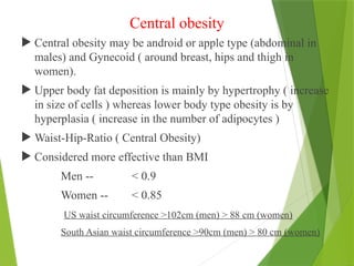 Biochemistry of Obesity in our body.pptx