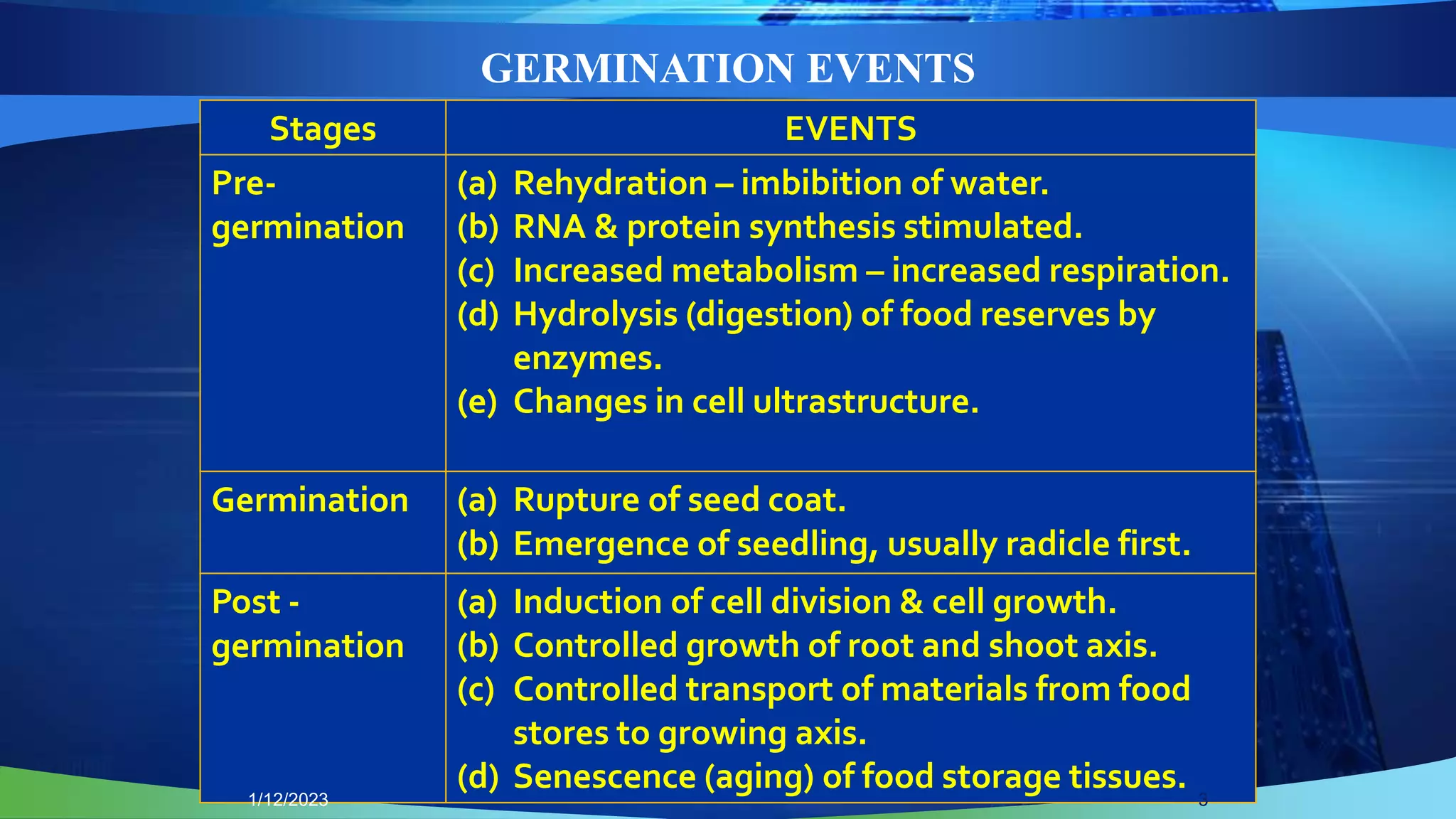 Biochemistry of seed germination.ppt