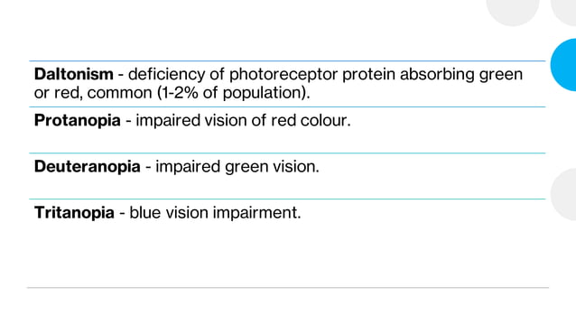 Biochemistry of Visual Process- Ocular Biochemistry | PDF