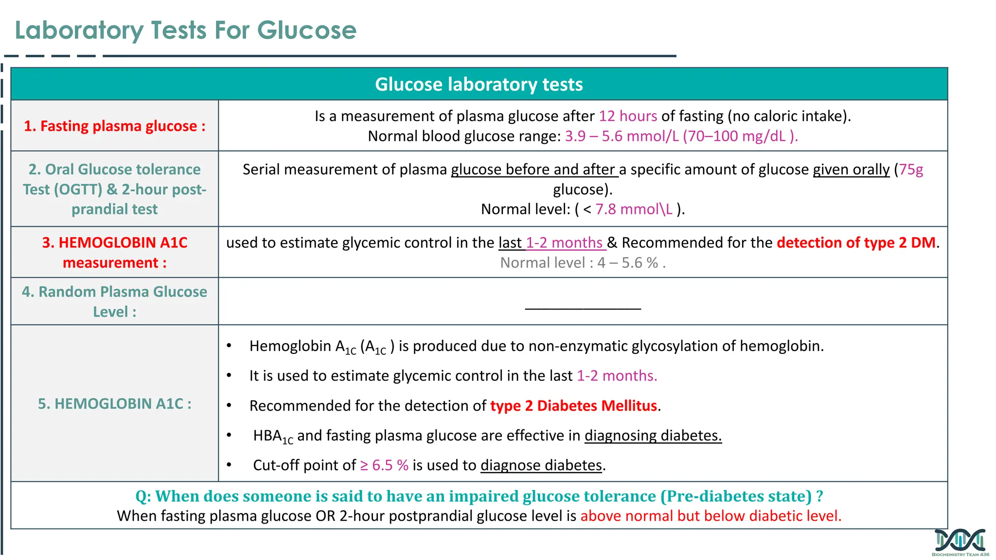 Biochemistry practical Blood glucose .pdf