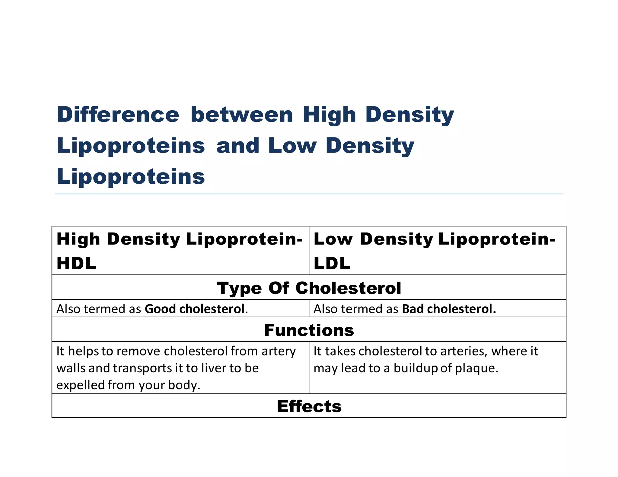 Comparison among DNA & RNA & Difference between High density lipoproteins and Low density ...