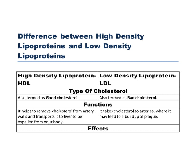 Comparison among DNA & RNA & Difference between High density ...