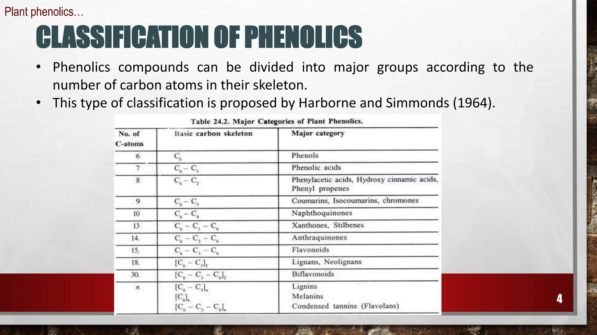 Phenolics: types, biosynthesis and functions. | PPTX