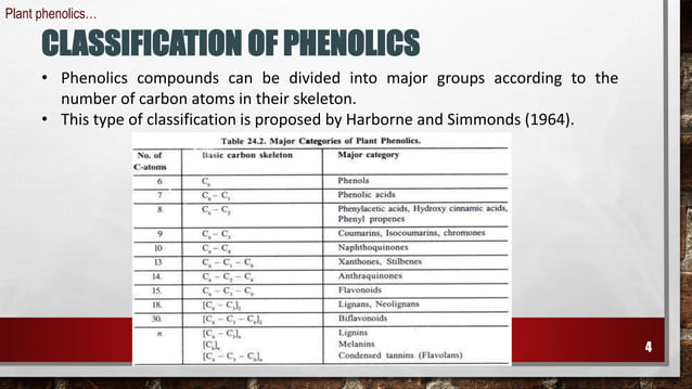 Phenolics: types, biosynthesis and functions. | PPTX | Chemistry | Science