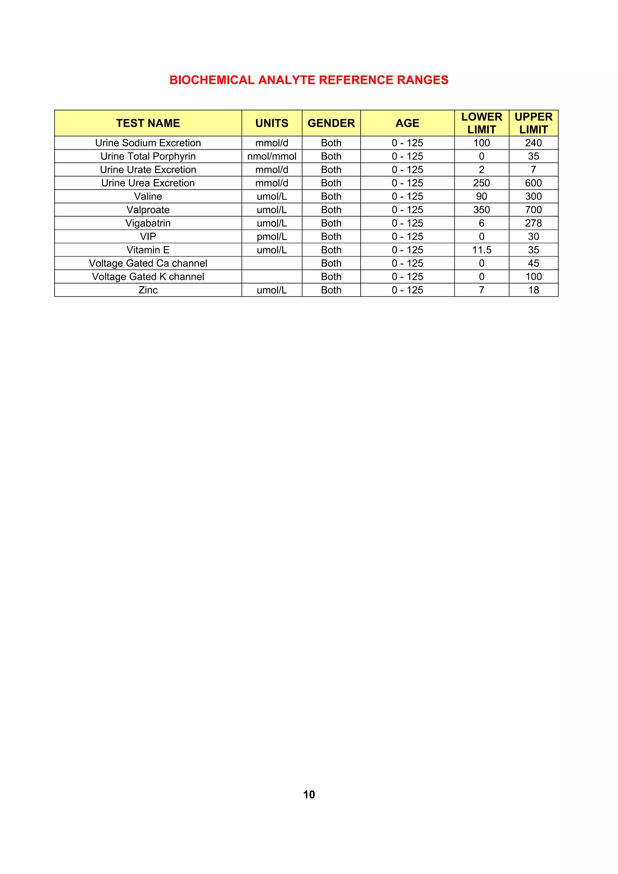 Biochemistry reference ranges | PDF