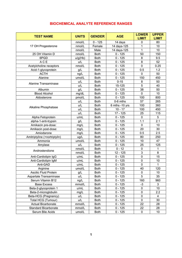 Biochemistry reference ranges | PDF | Endocrine and Metabolic Diseases ...