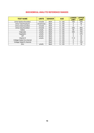 Biochemistry reference ranges | PDF