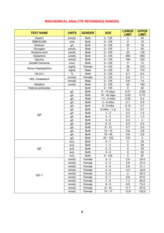 Biochemistry reference ranges | PDF