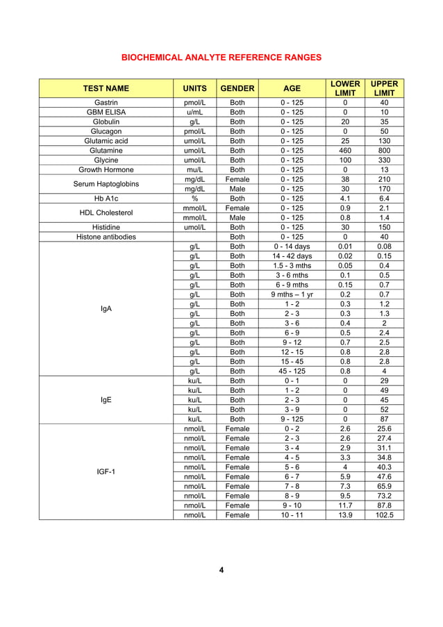 Biochemistry reference ranges | PDF | Endocrine and Metabolic Diseases | Diseases and Conditions