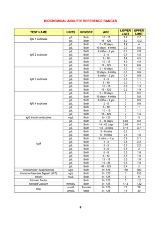 Biochemistry reference ranges | PDF