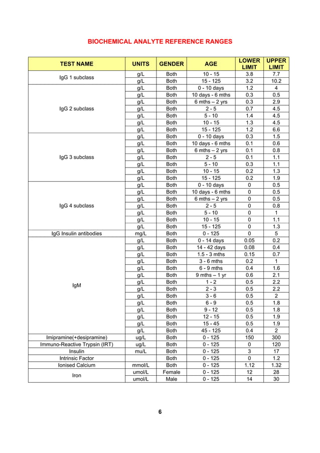 Biochemistry reference ranges | PDF | Endocrine and Metabolic Diseases ...
