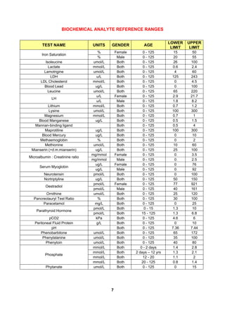 Biochemistry reference ranges | PDF